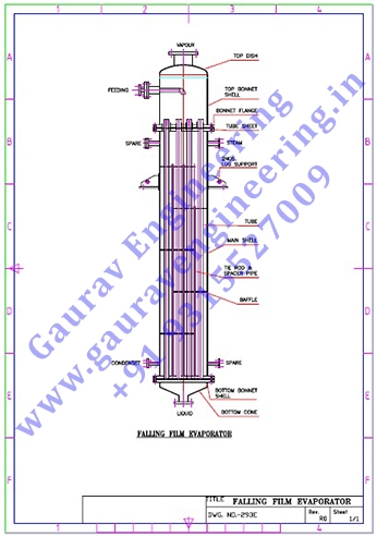 Heat Exchanger Manufacturer - Expert Manufacturer of Plant Machineries ...